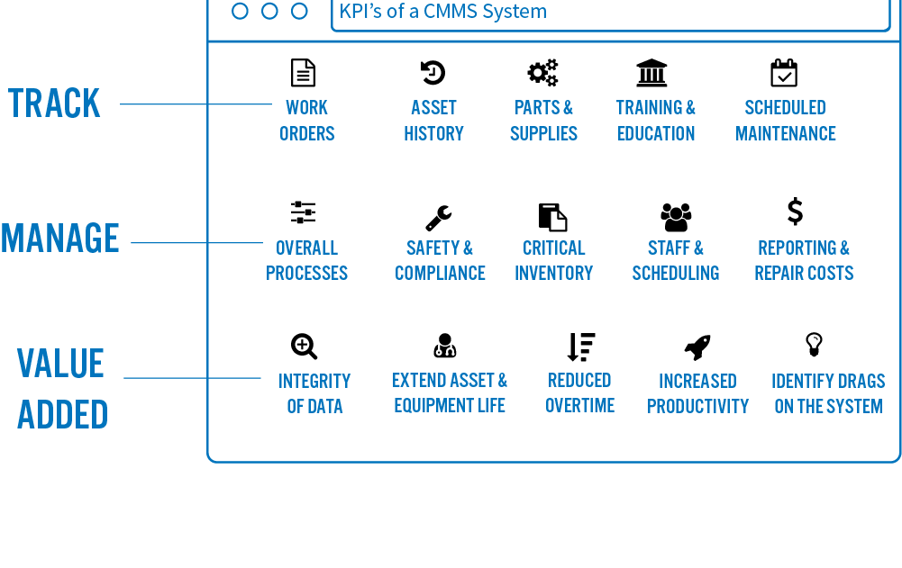 Asset Management: EAM | CMMS | MAS
